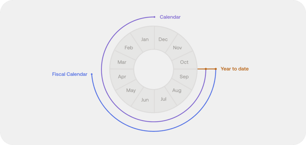 Moss: Year to Date (YTD) - What Does It Mean and How Is It Used ...